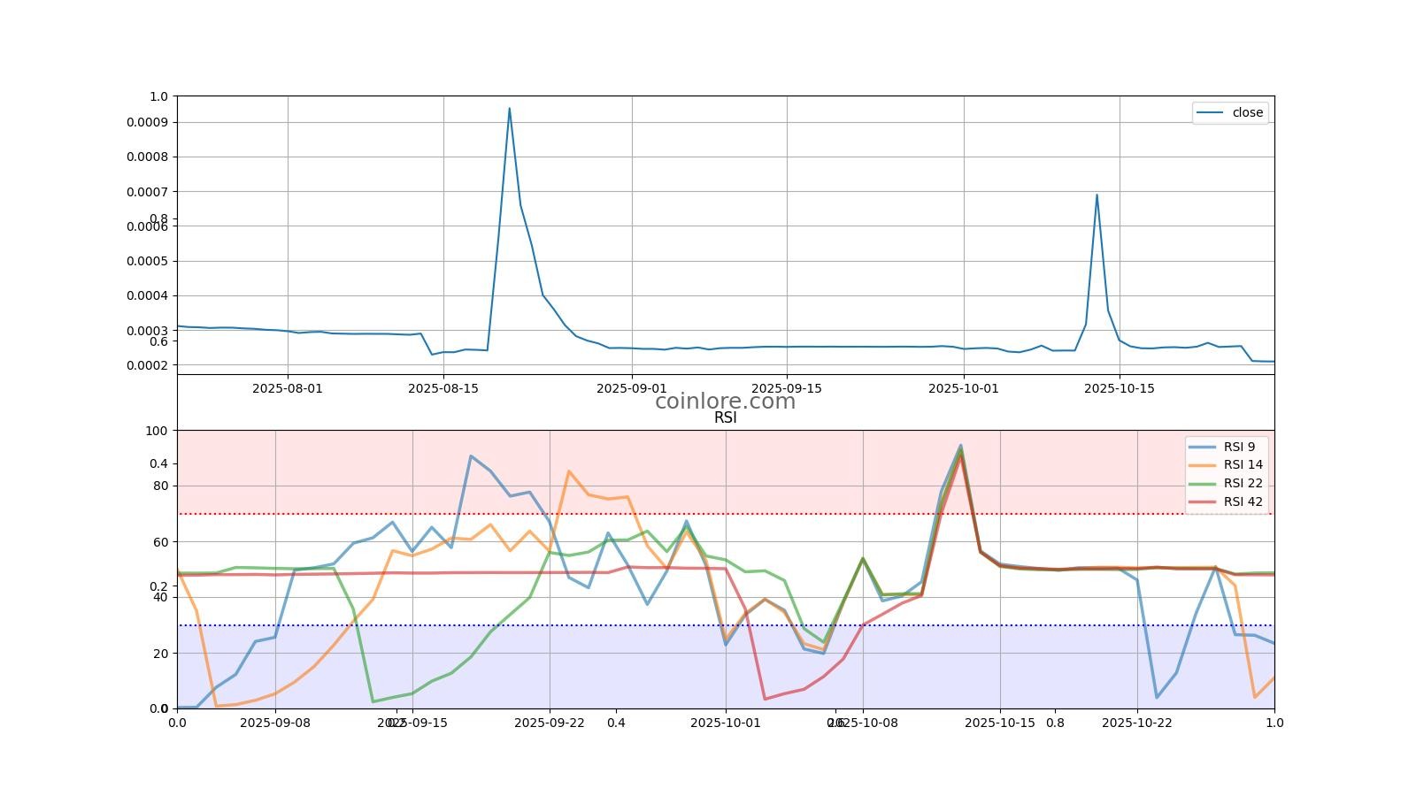 KingdomX RSI indicator
