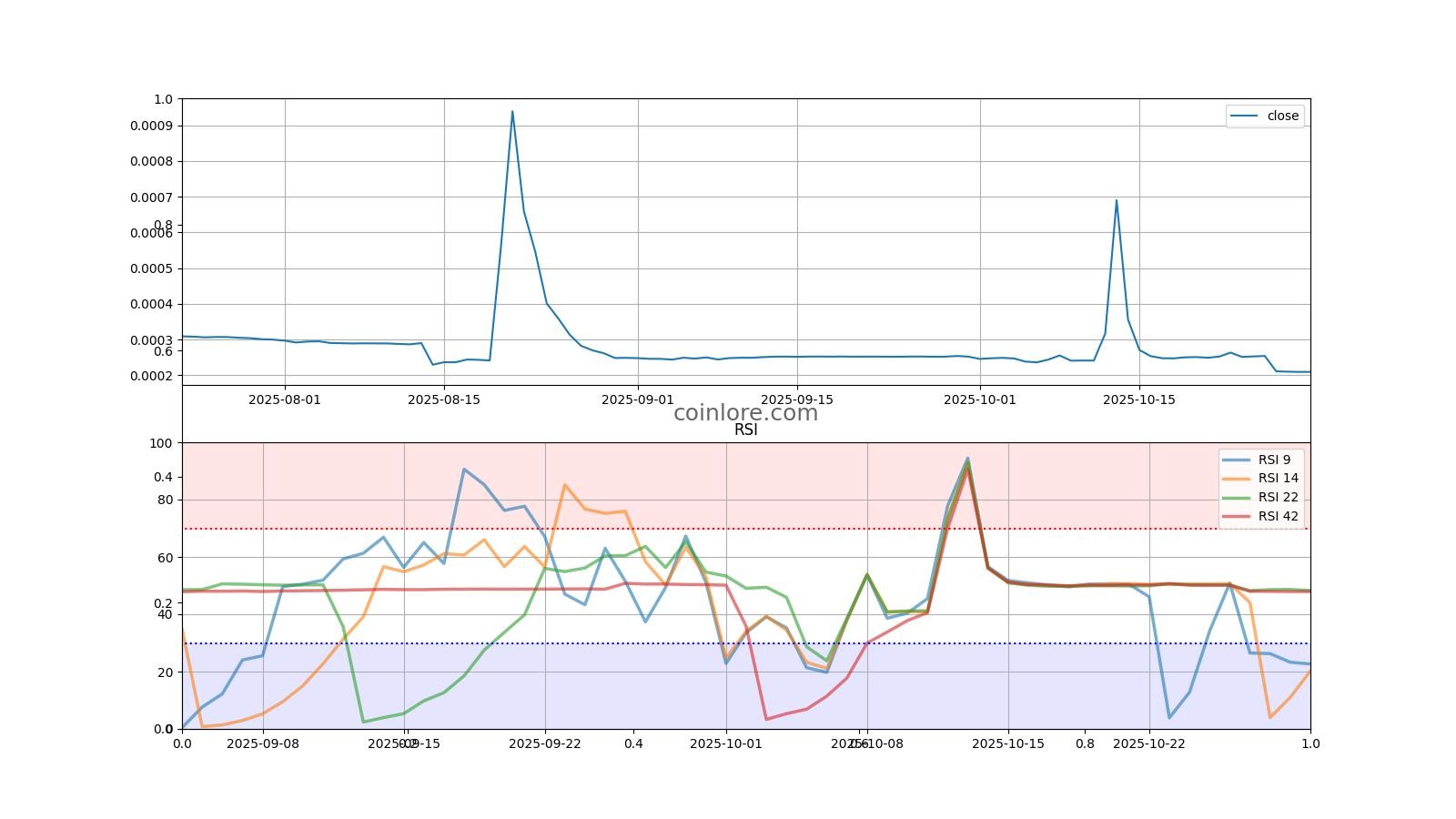KingdomX RSI indicator