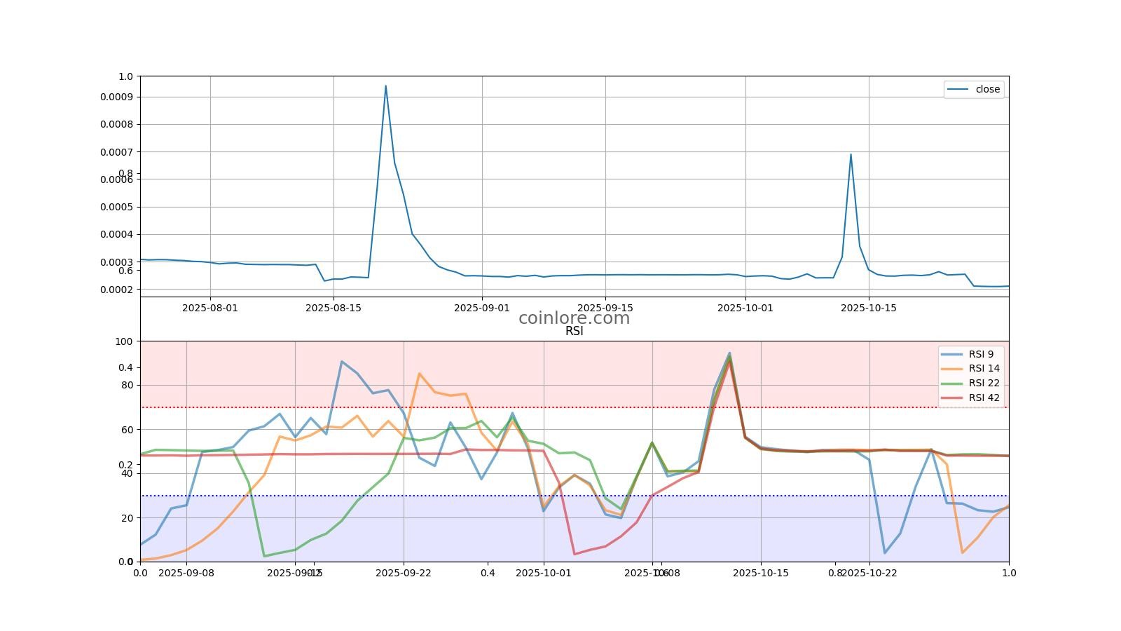 KingdomX RSI indicator