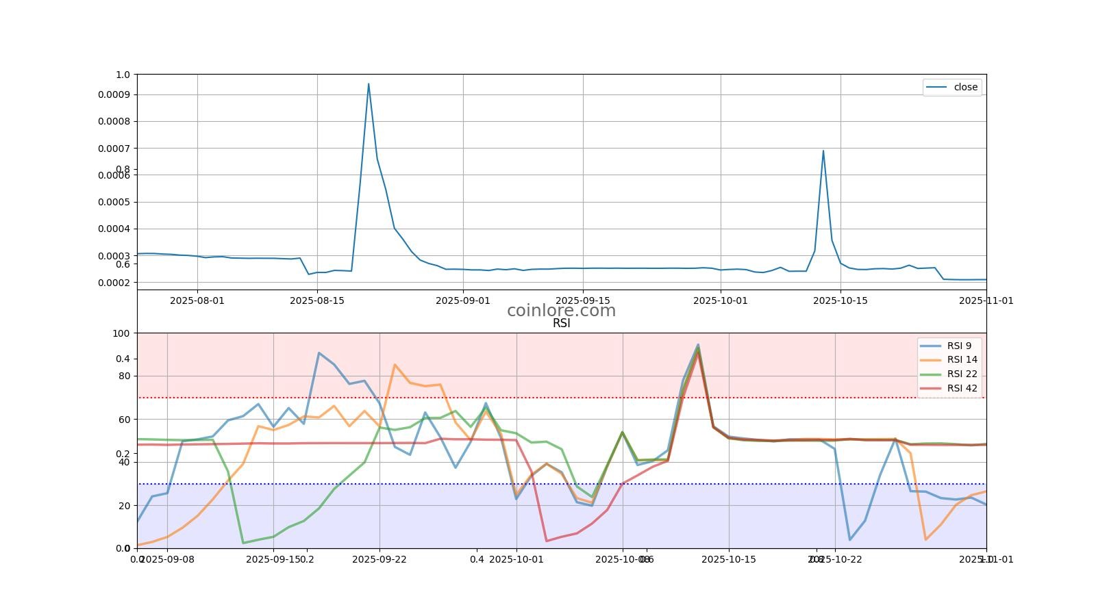 KingdomX RSI indicator