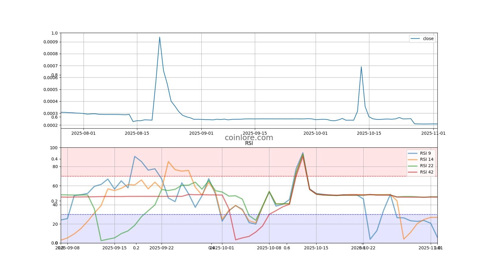 KingdomX RSI indicator