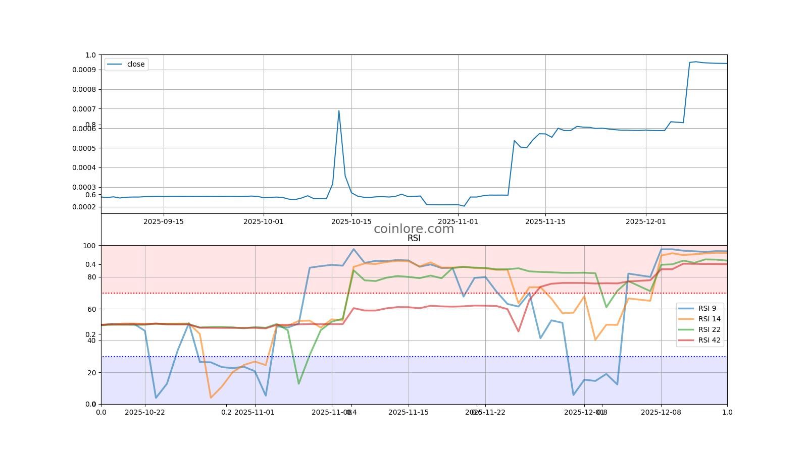 KingdomX RSI indicator