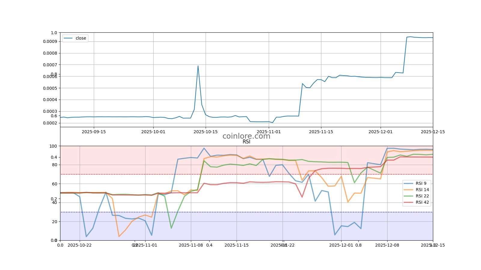 KingdomX RSI indicator
