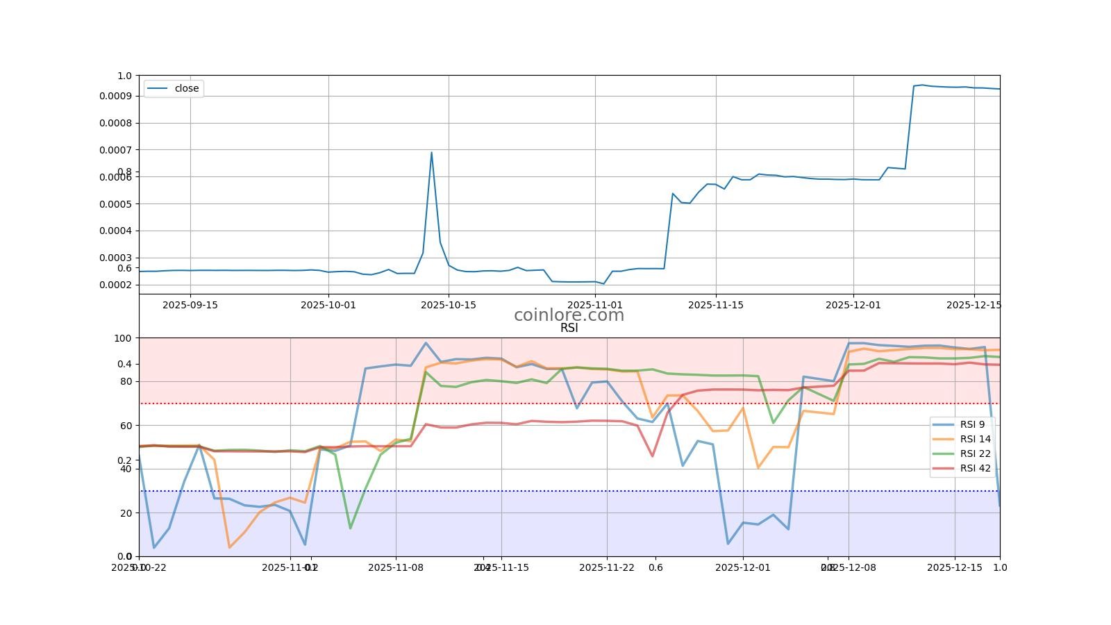 KingdomX RSI indicator