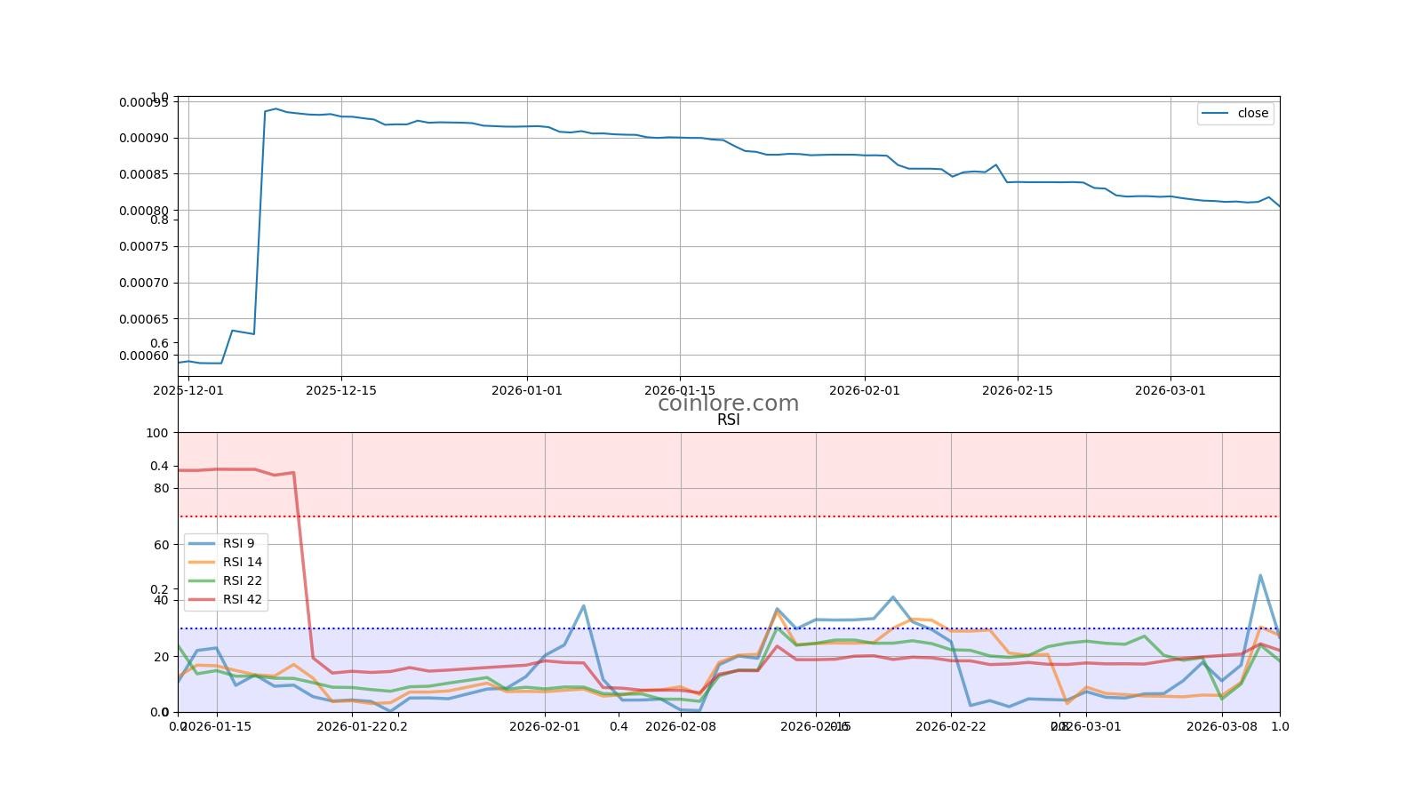KingdomX RSI indicator
