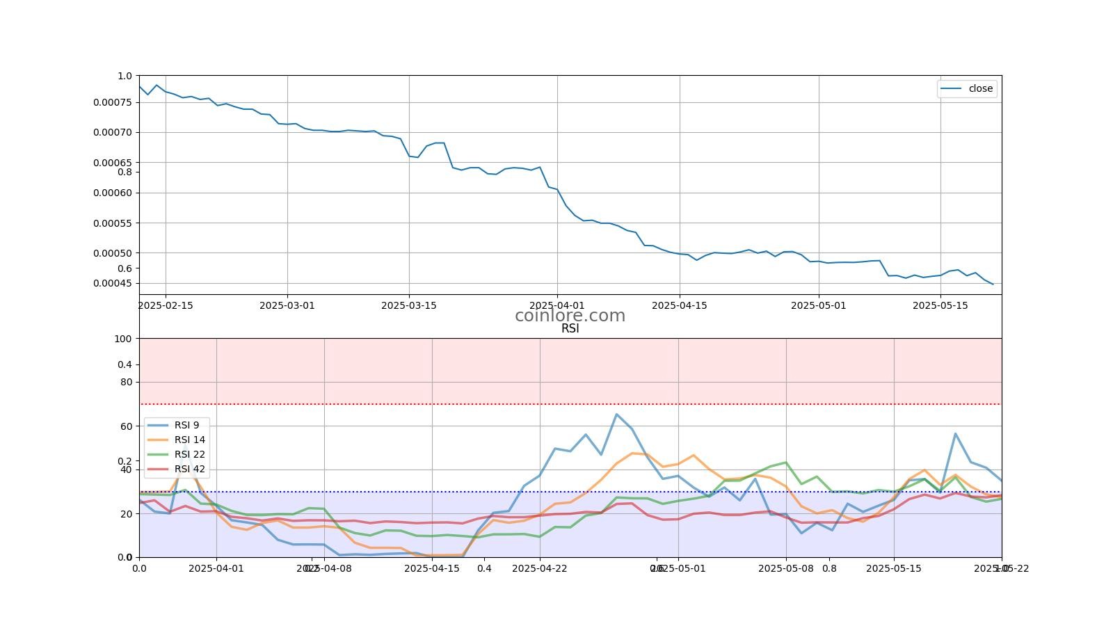 KingdomX RSI indicator