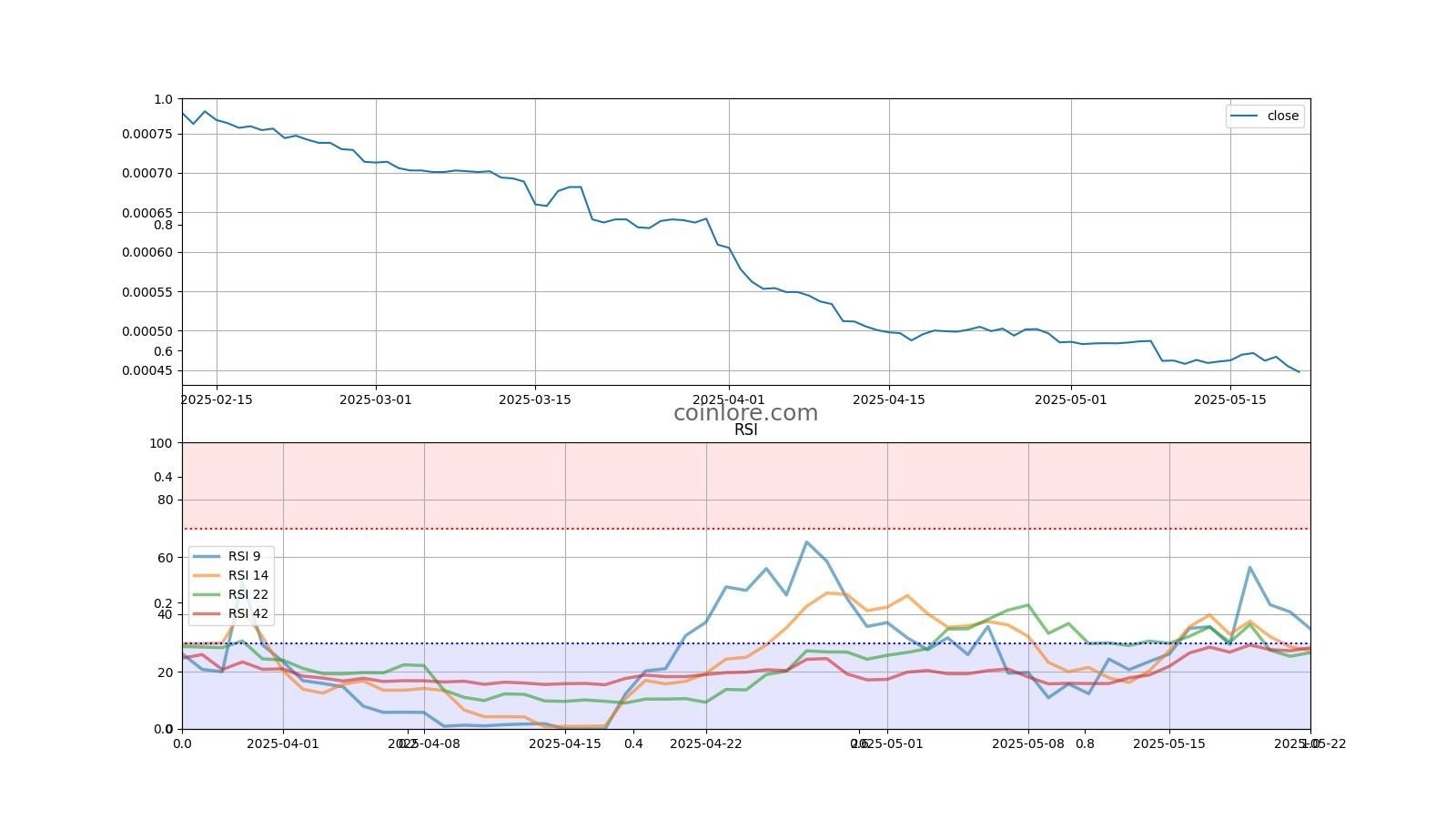 KingdomX RSI indicator