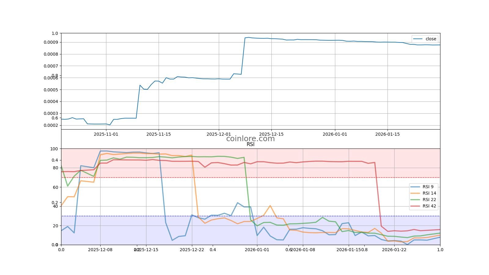 KingdomX RSI indicator