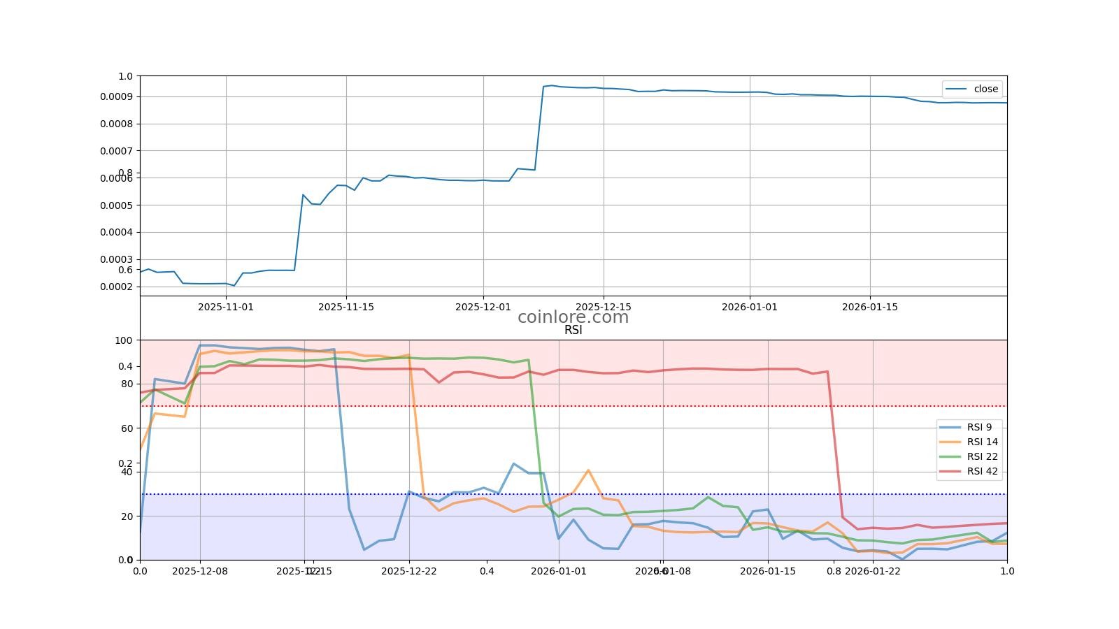 KingdomX RSI indicator
