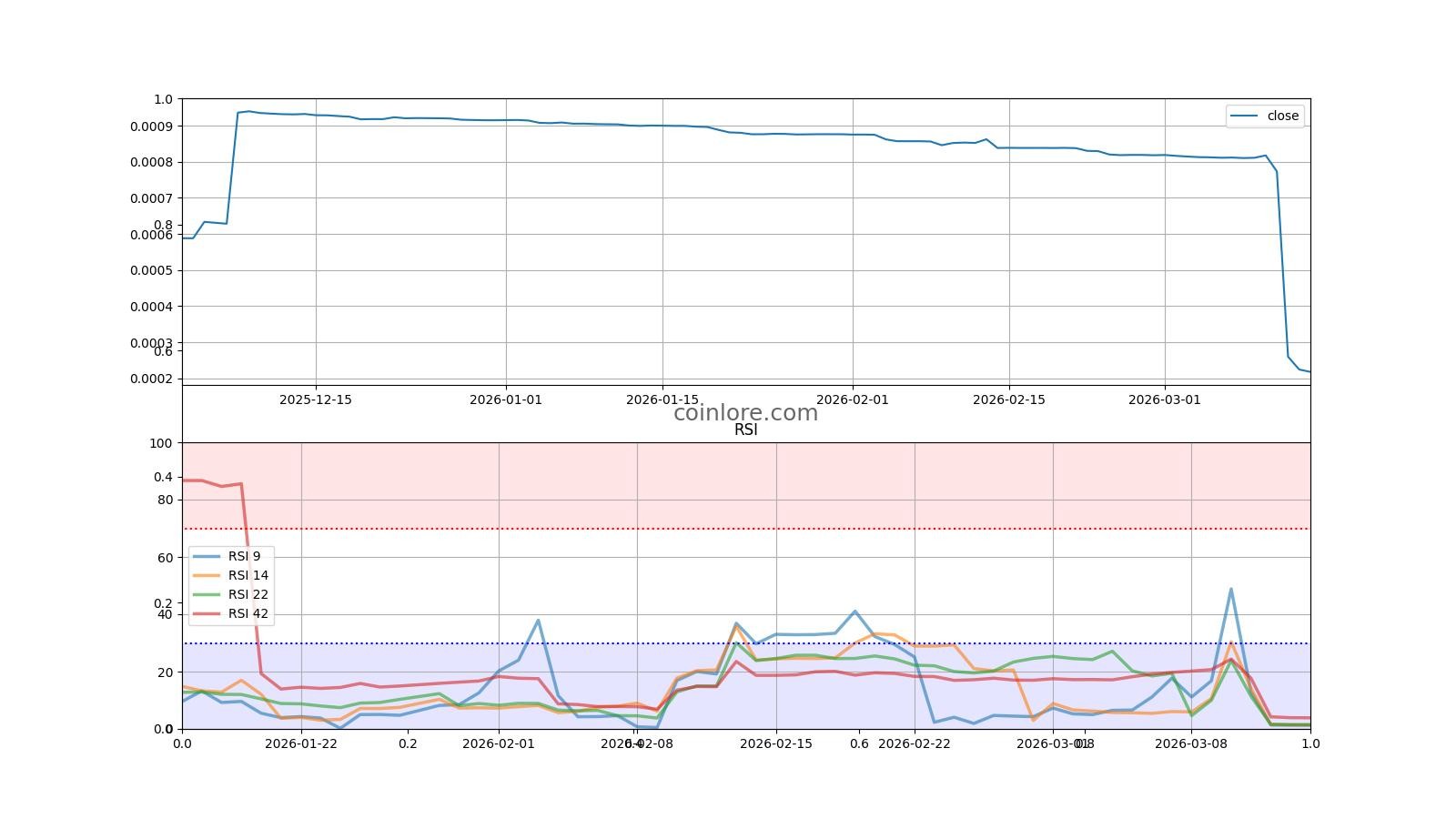 KingdomX RSI indicator