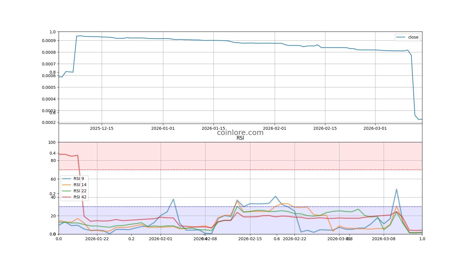 KingdomX RSI indicator