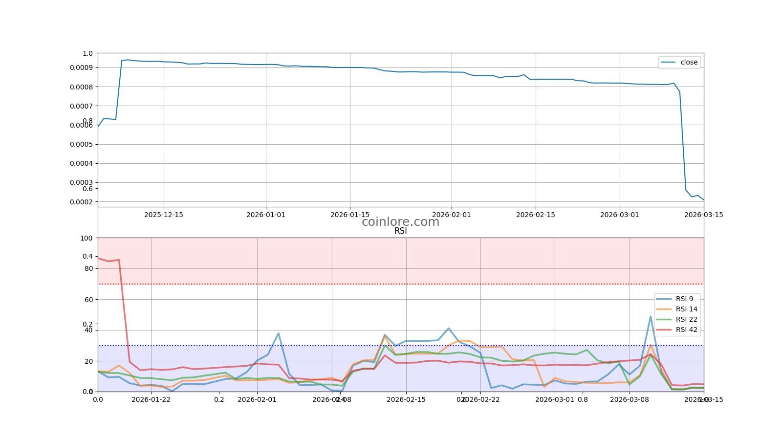 KingdomX RSI indicator