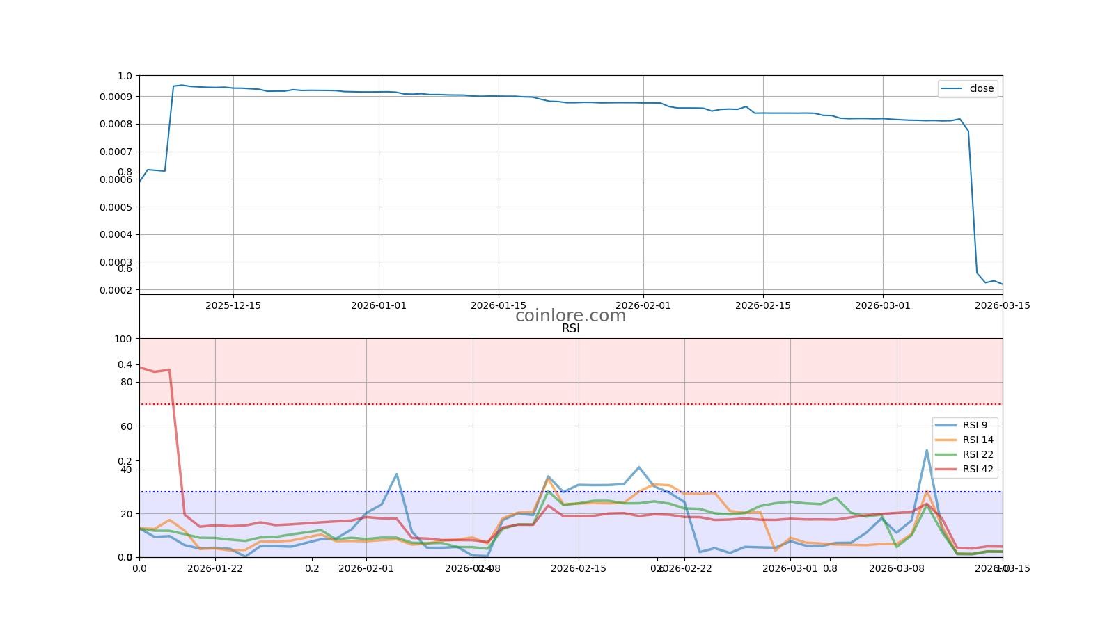 KingdomX RSI indicator