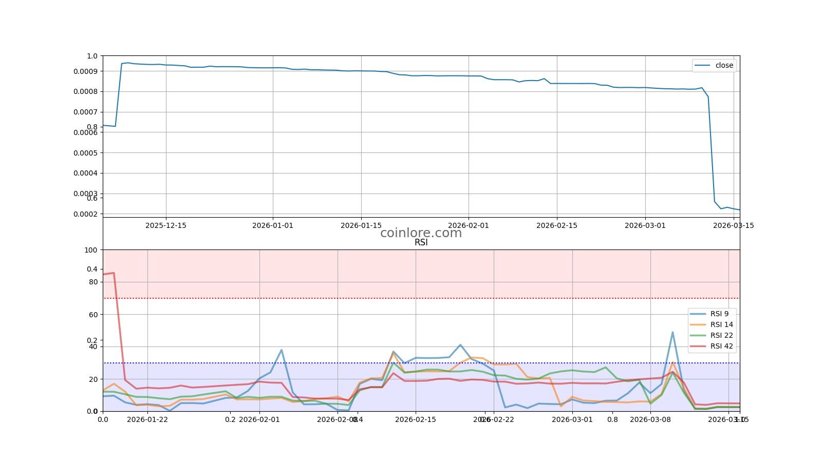 KingdomX RSI indicator