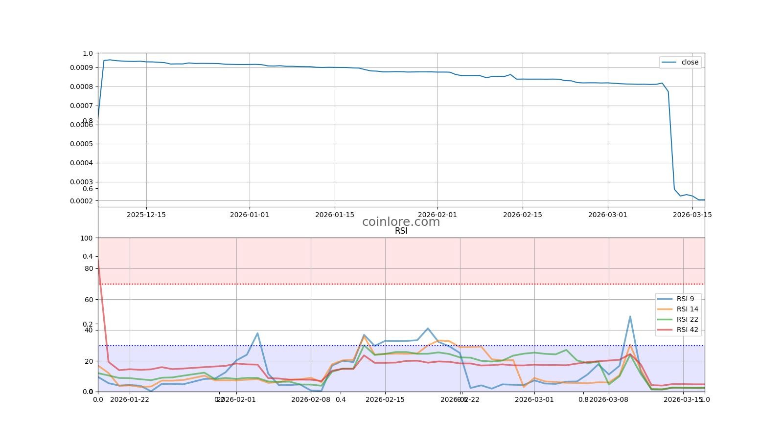 KingdomX RSI indicator