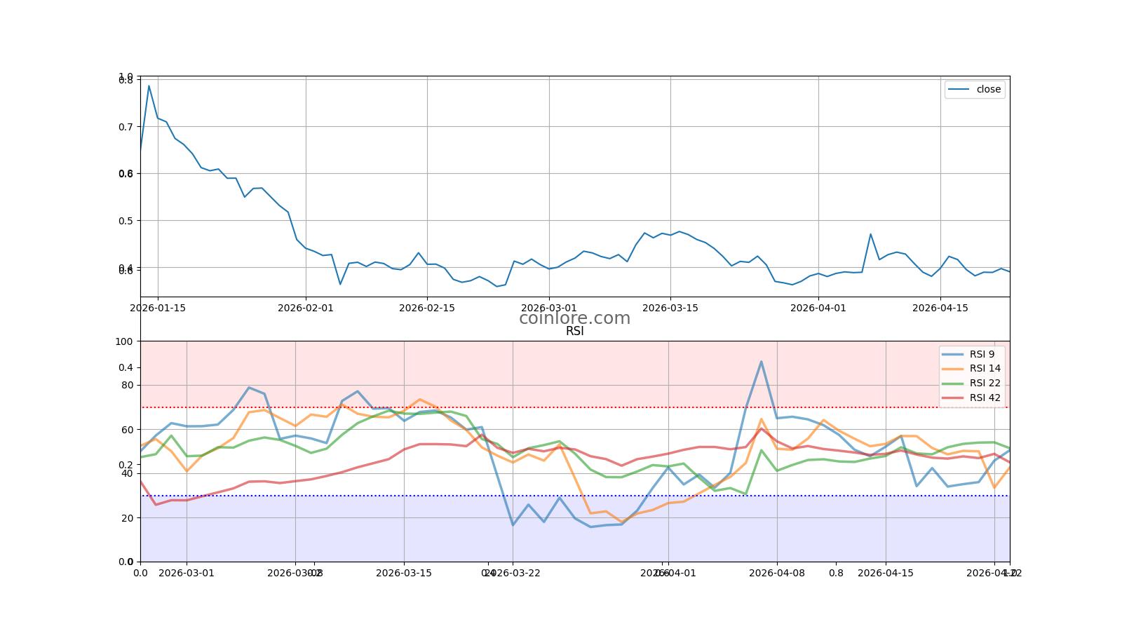 Kinic RSI indicator