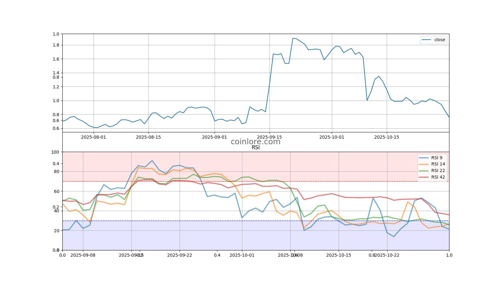 Kinic RSI indicator