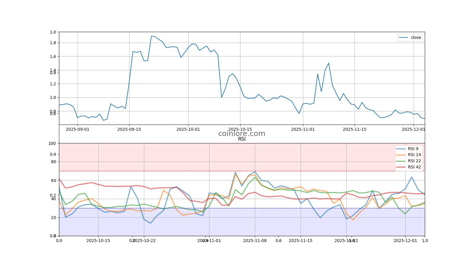 Kinic RSI indicator