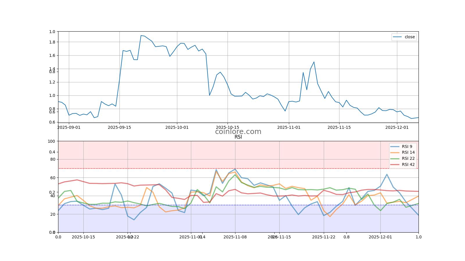 Kinic RSI indicator