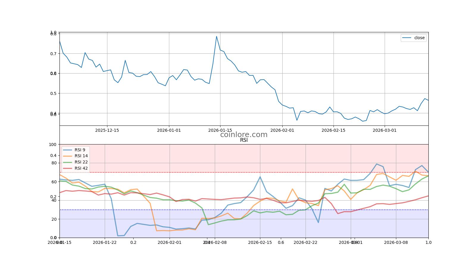 Kinic RSI indicator