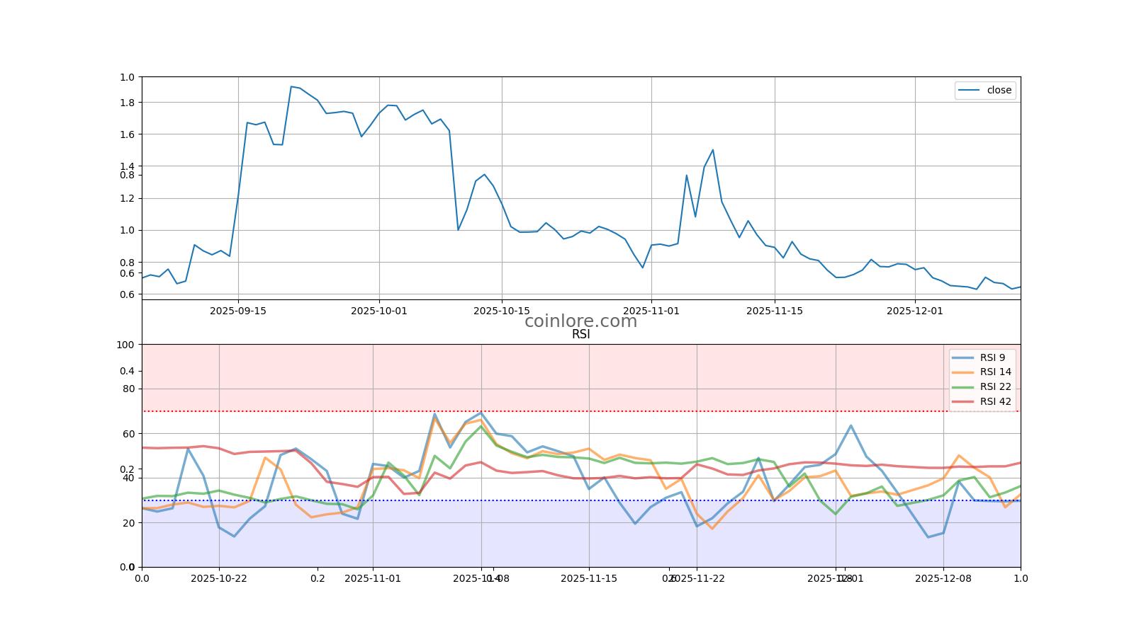 Kinic RSI indicator