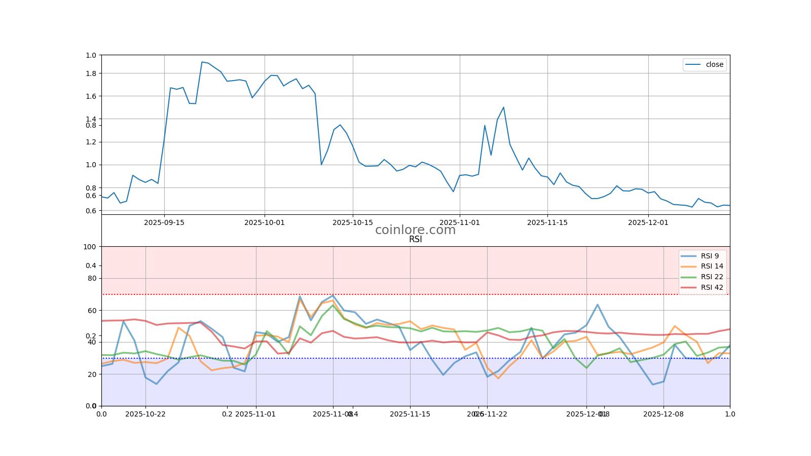 Kinic RSI indicator