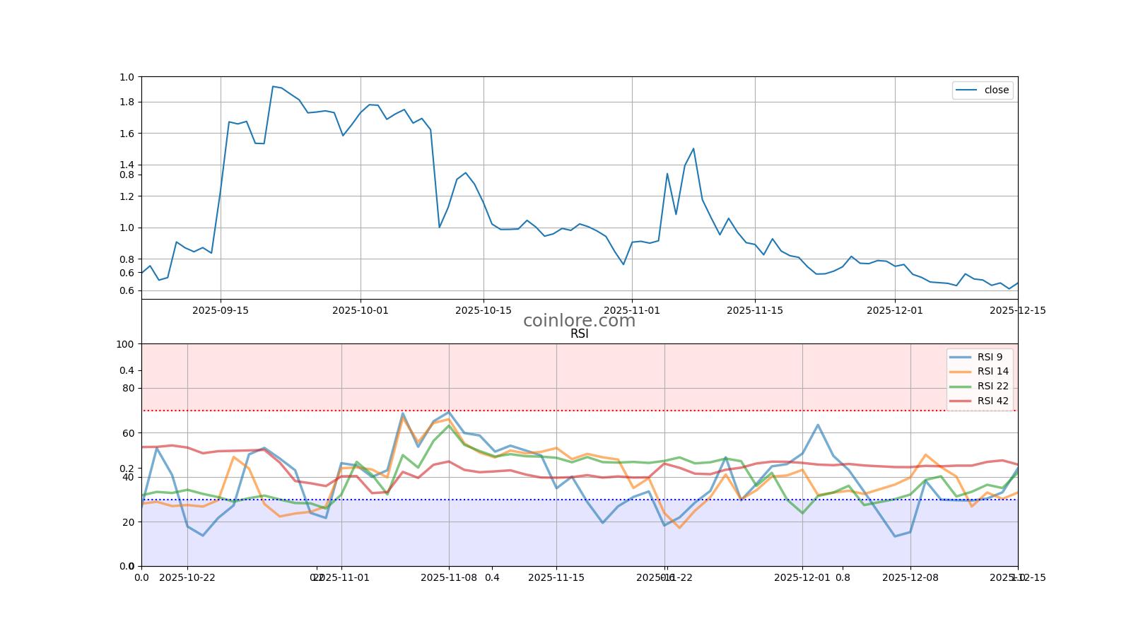 Kinic RSI indicator