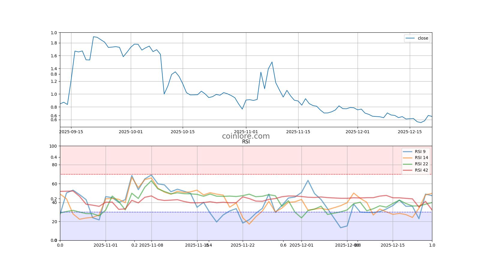 Kinic RSI indicator