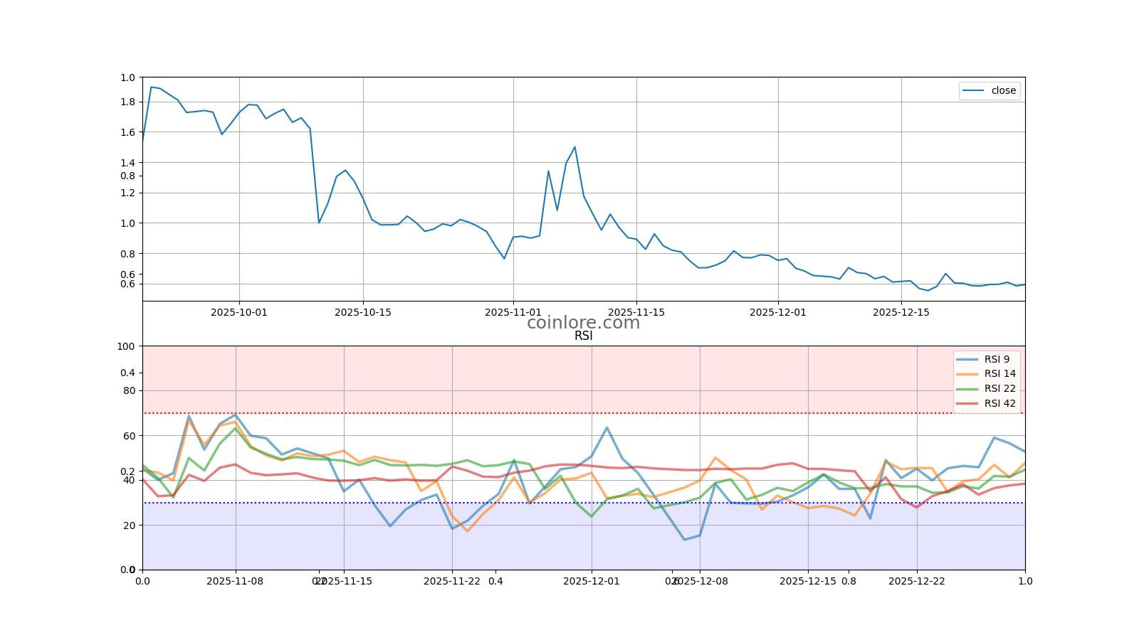 Kinic RSI indicator