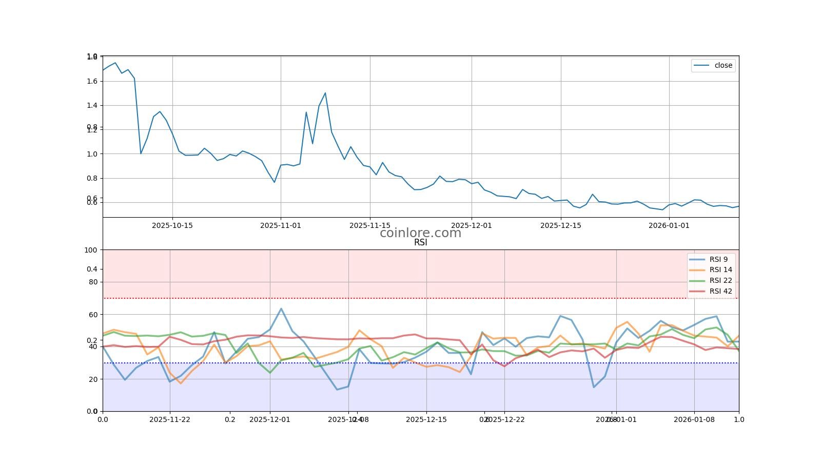 Kinic RSI indicator