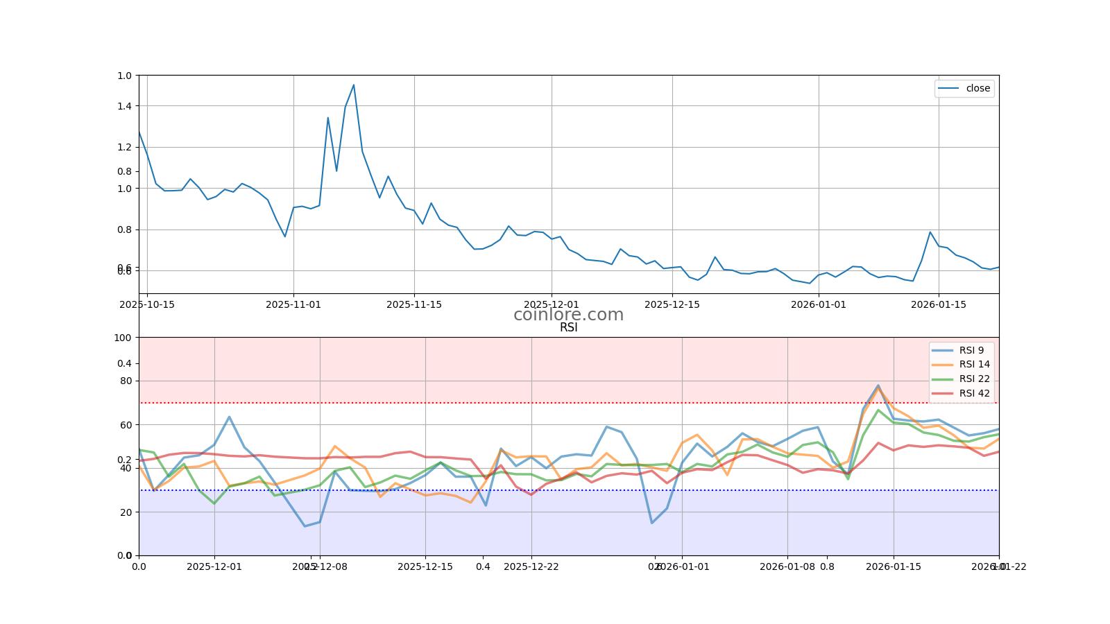 Kinic RSI indicator