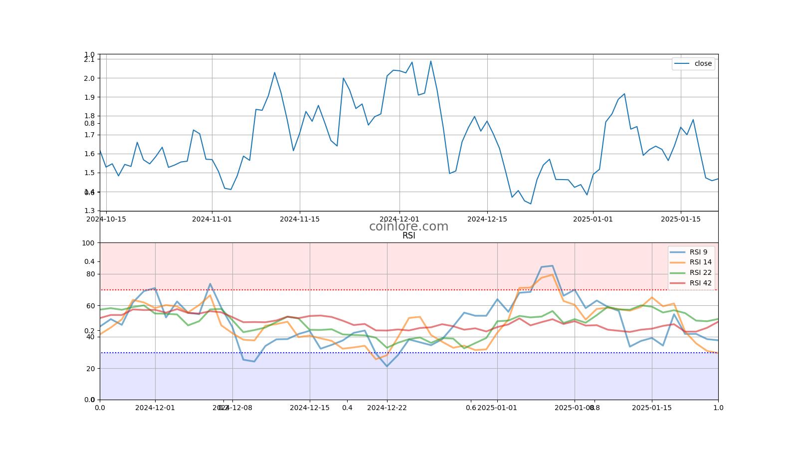 Kinic RSI indicator