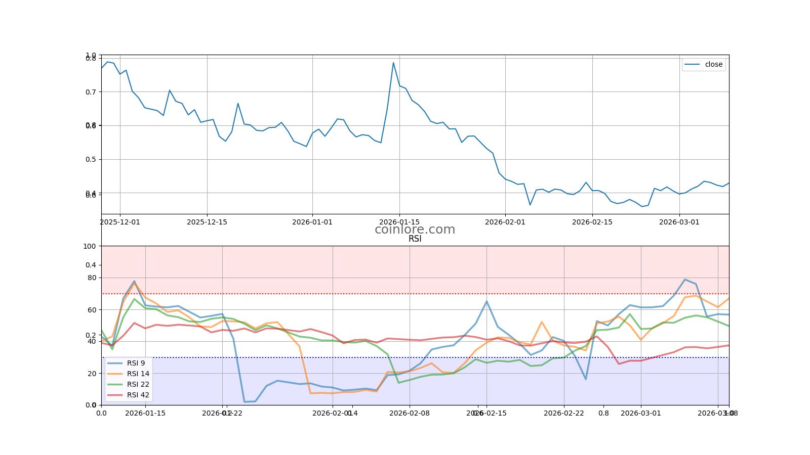 Kinic RSI indicator