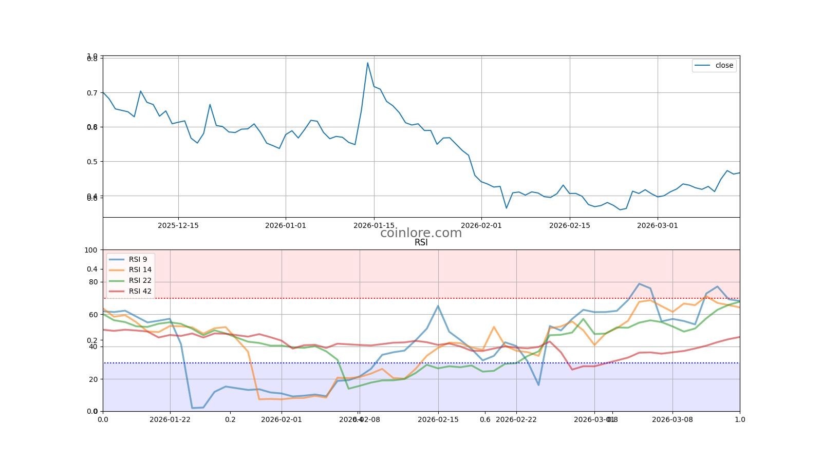 Kinic RSI indicator