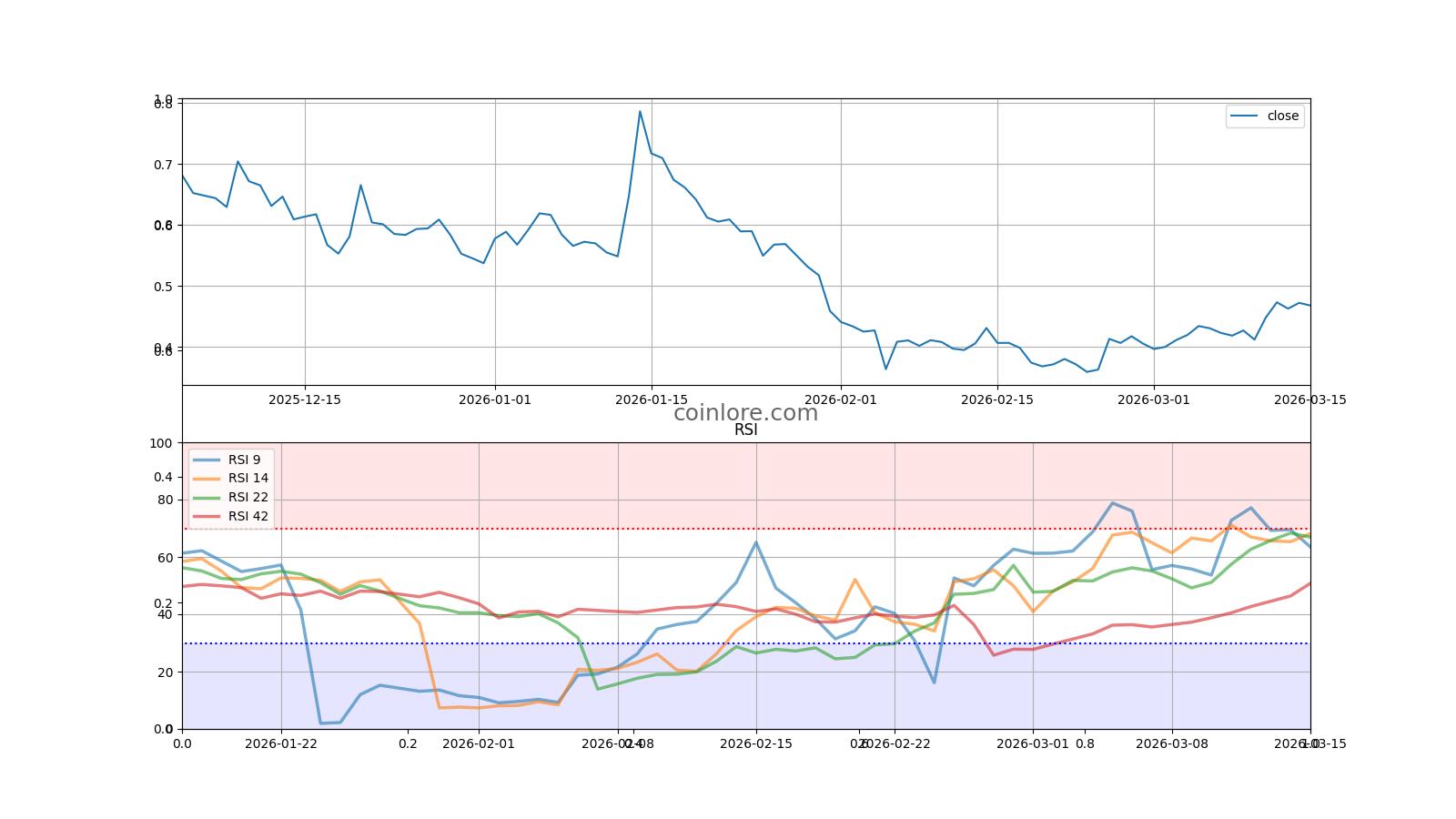 Kinic RSI indicator