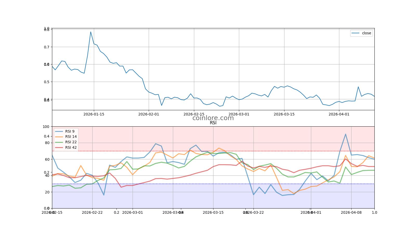 Kinic RSI indicator