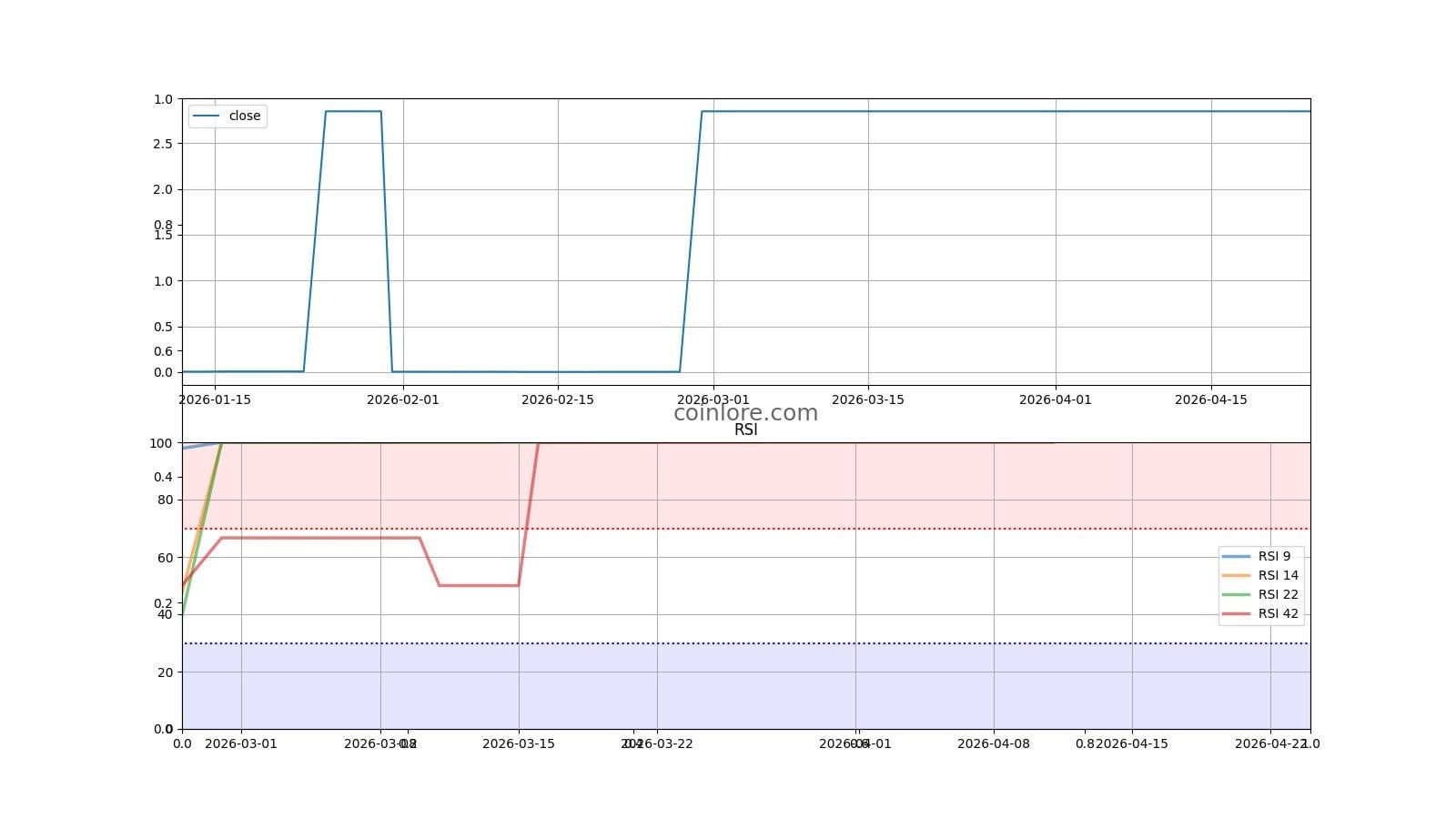 Kinto RSI indicator