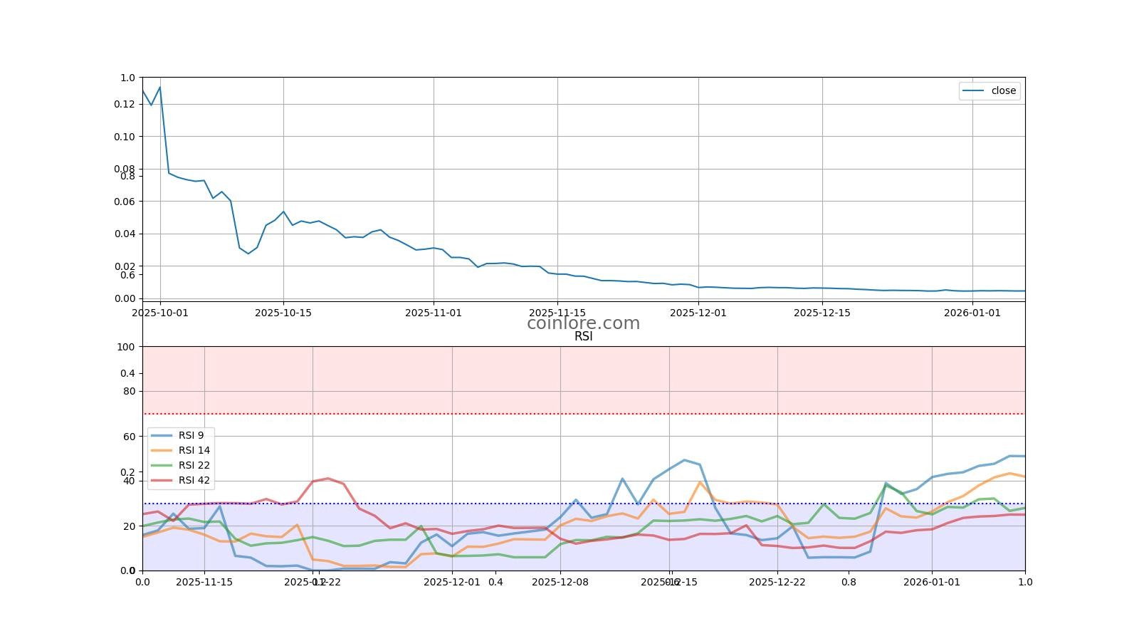 Kinto RSI indicator
