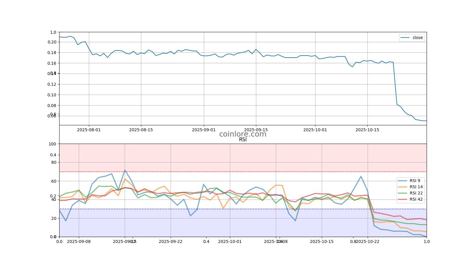 Kintsugi RSI indicator