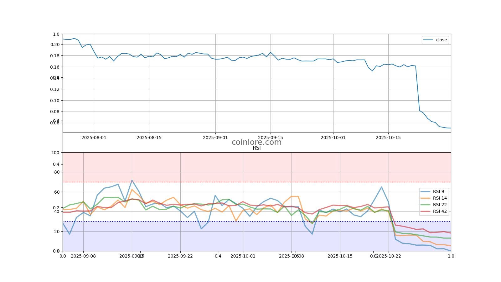 Kintsugi RSI indicator