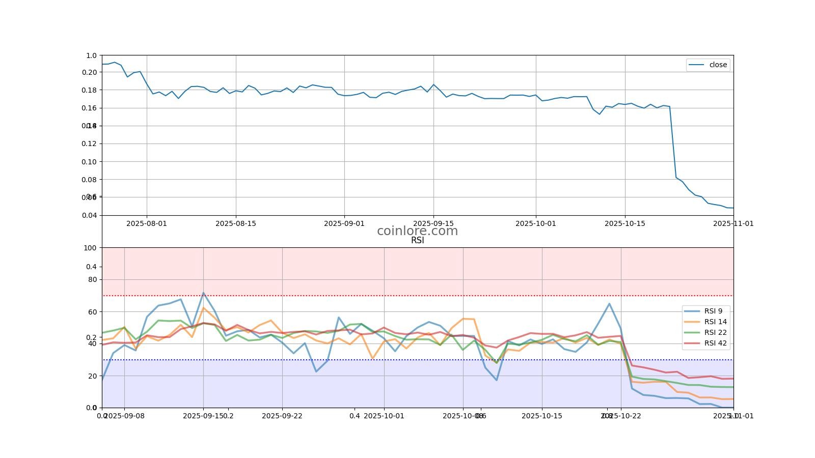 Kintsugi RSI indicator