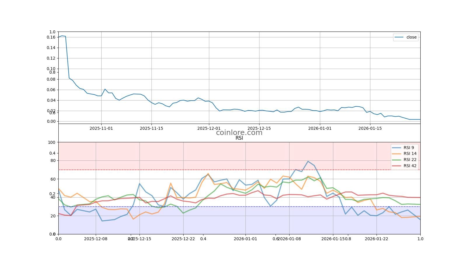 Kintsugi RSI indicator