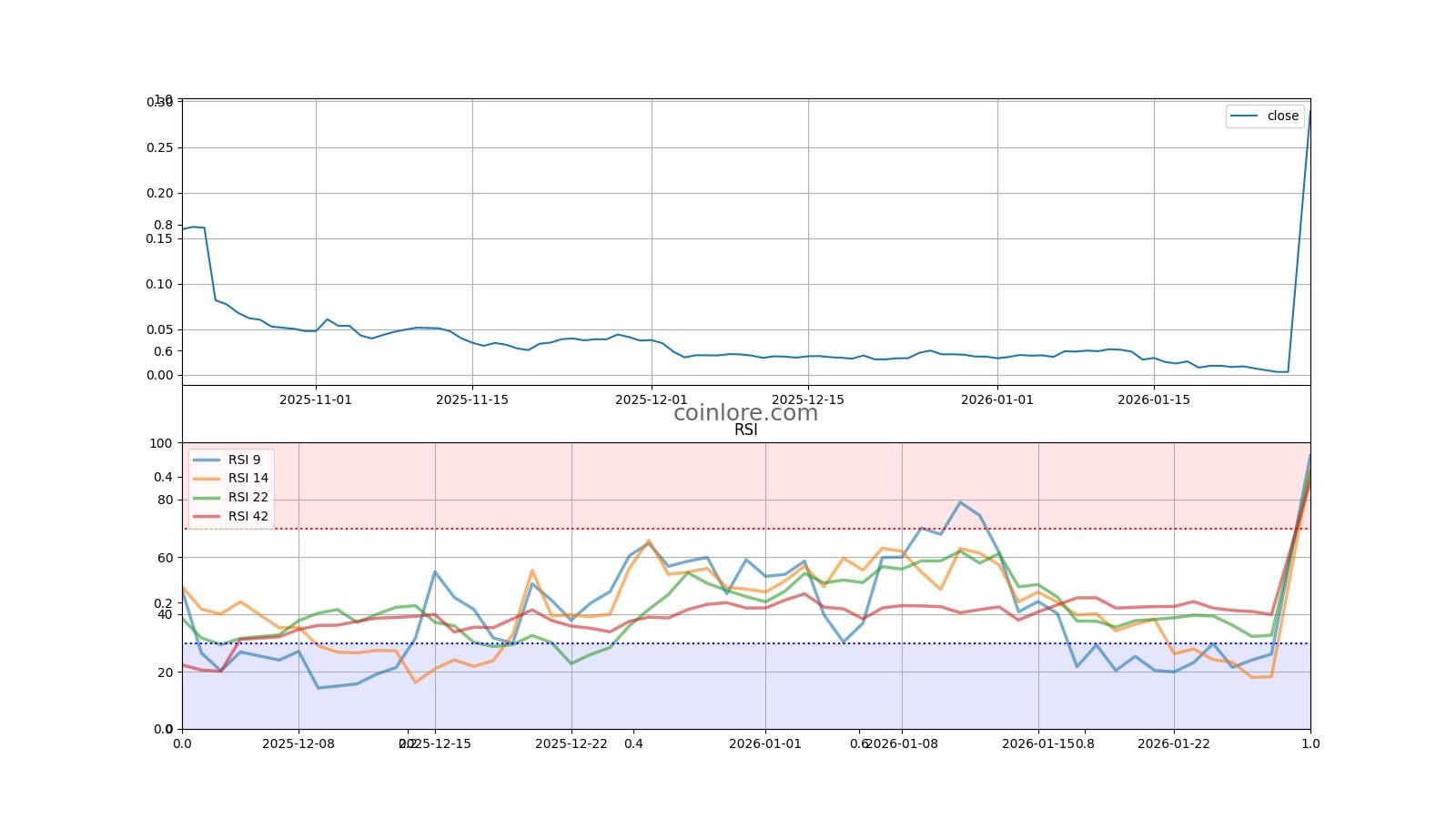 Kintsugi RSI indicator