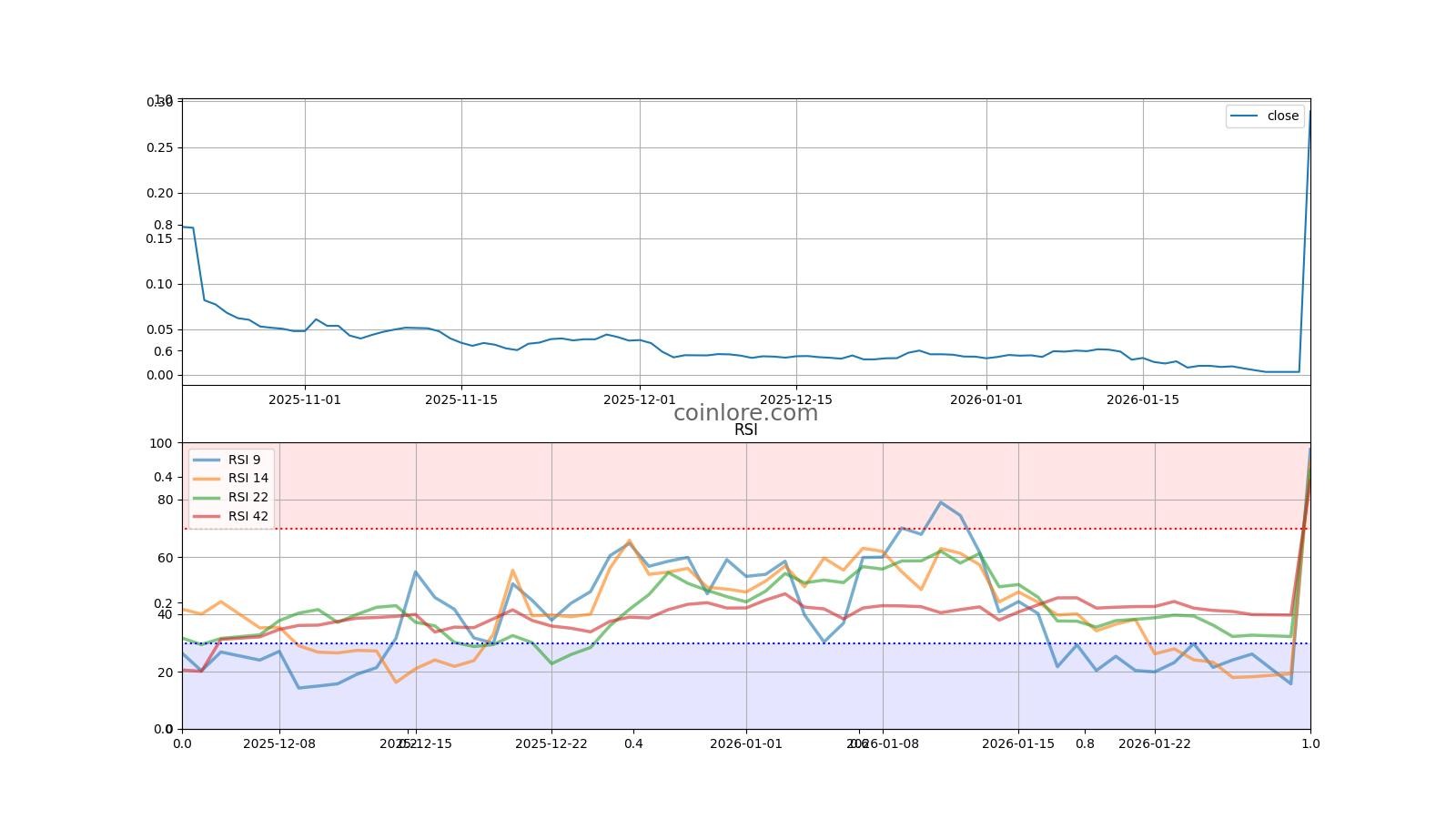 Kintsugi RSI indicator
