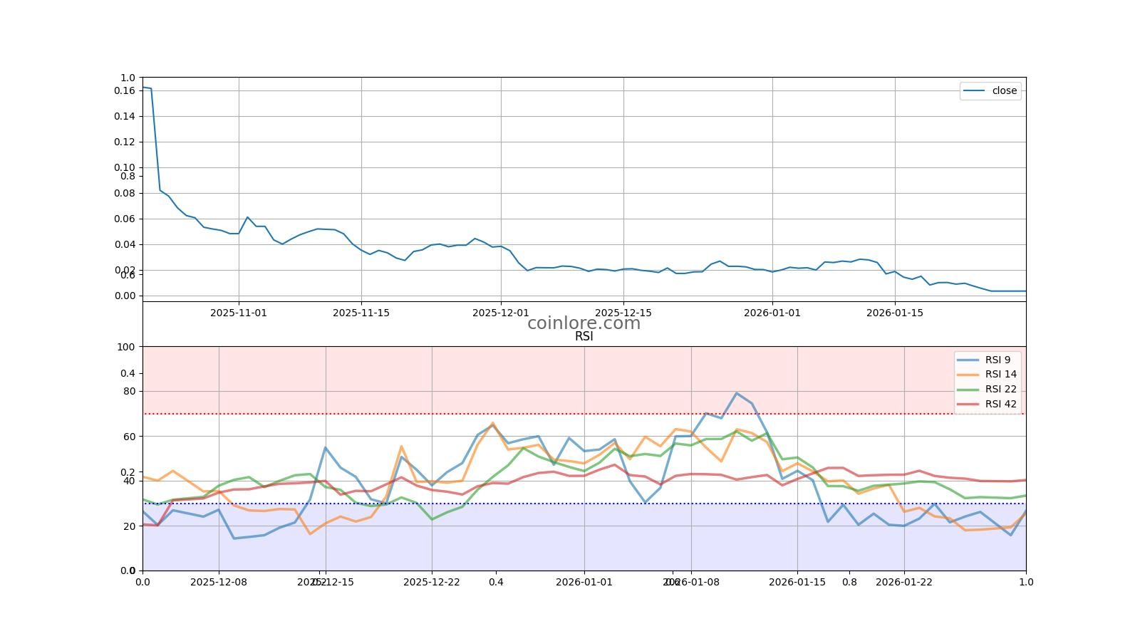 Kintsugi RSI indicator