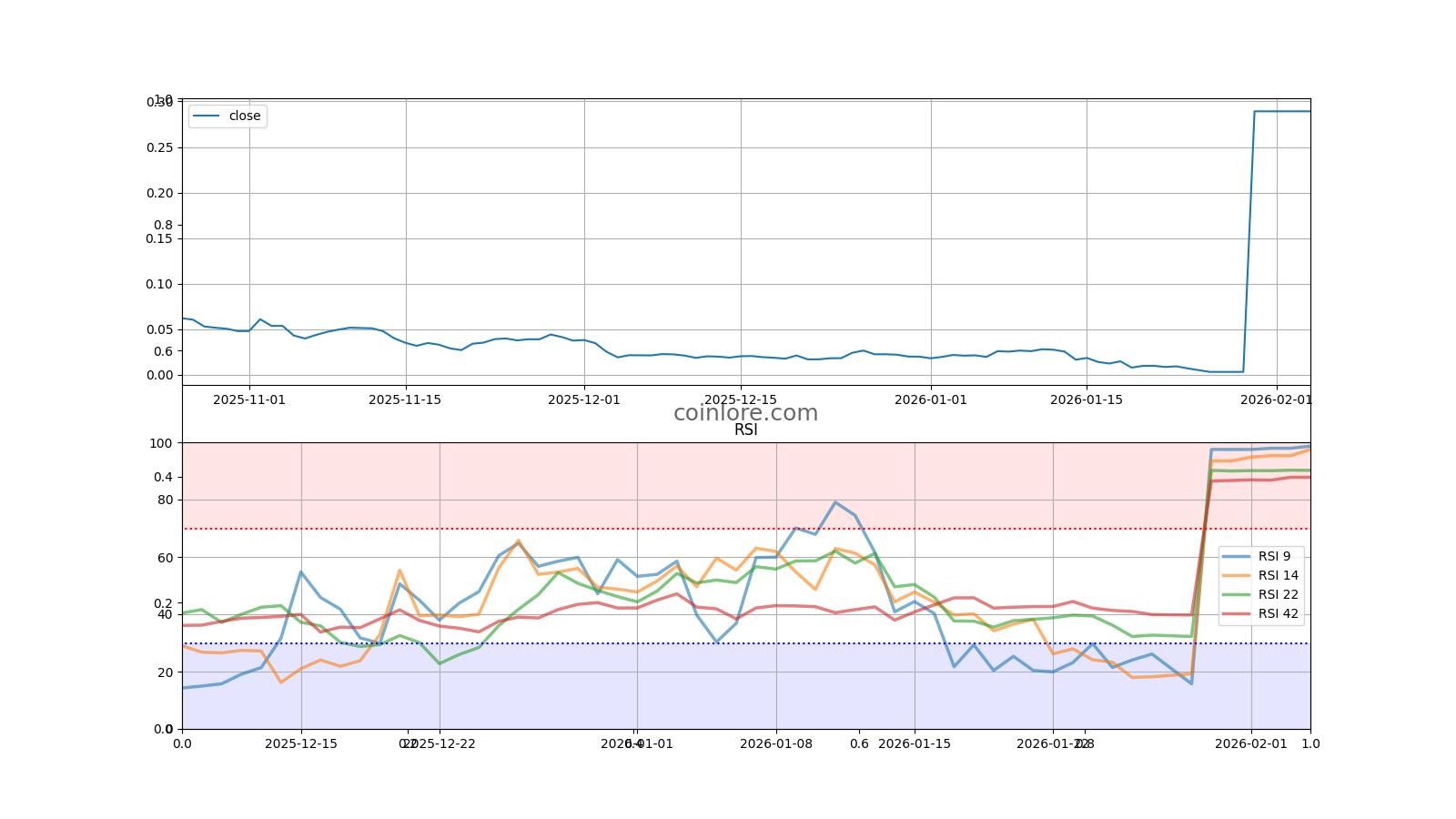 Kintsugi RSI indicator