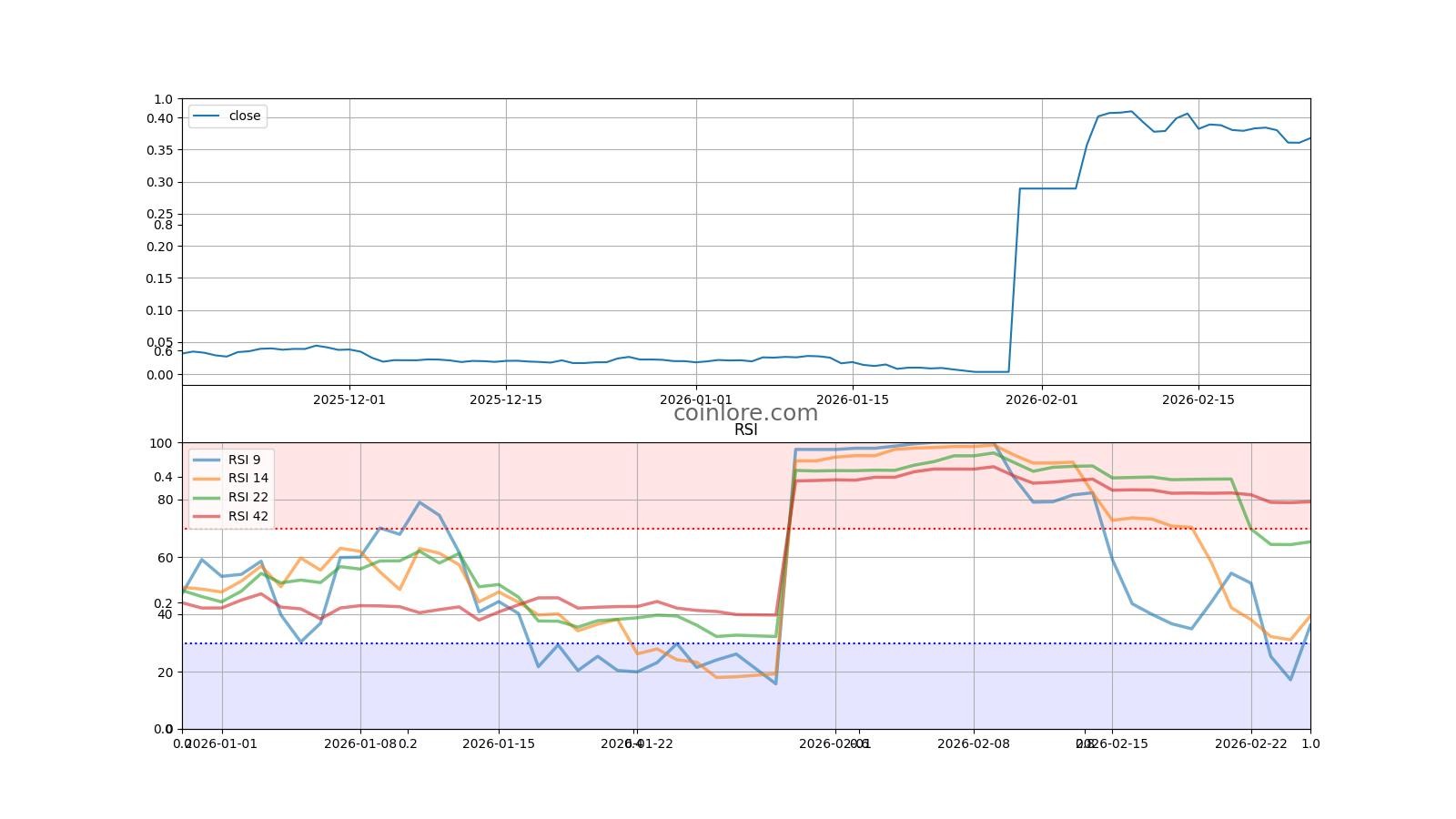 Kintsugi RSI indicator
