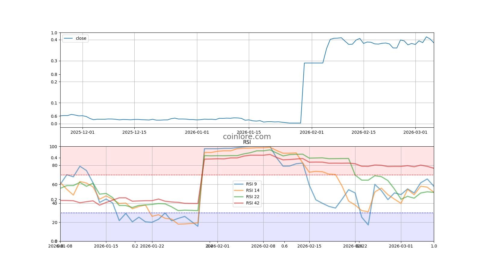 Kintsugi RSI indicator