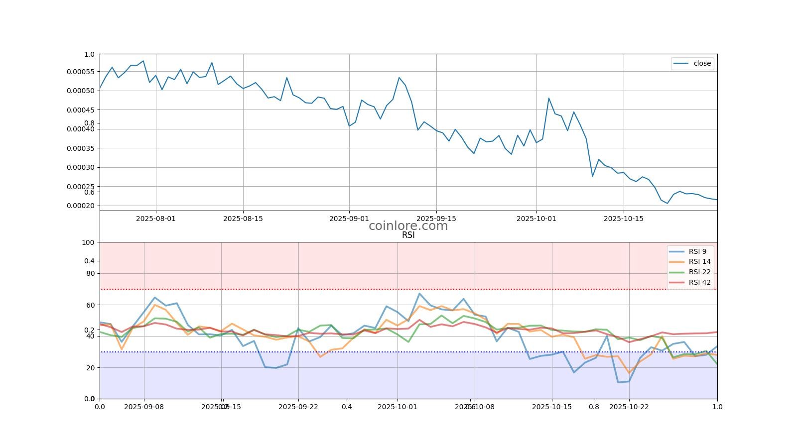 KIP RSI indicator