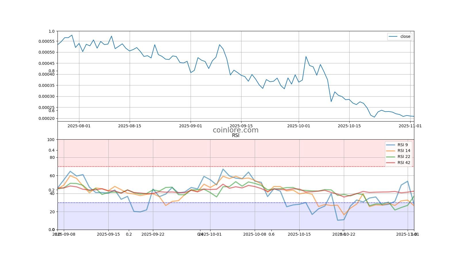 KIP RSI indicator
